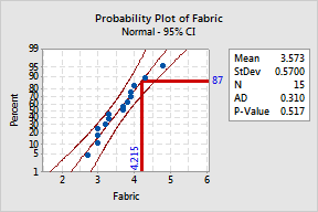 Example of editing percentile lines and labels