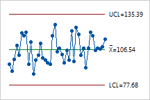 Variables chart
